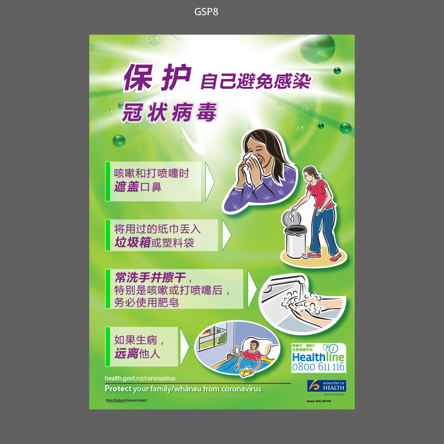 Transmission Management Posters